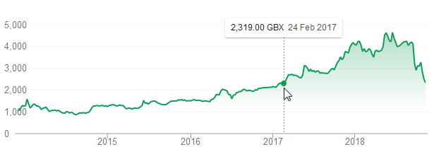first-derivatives-2017-share-price